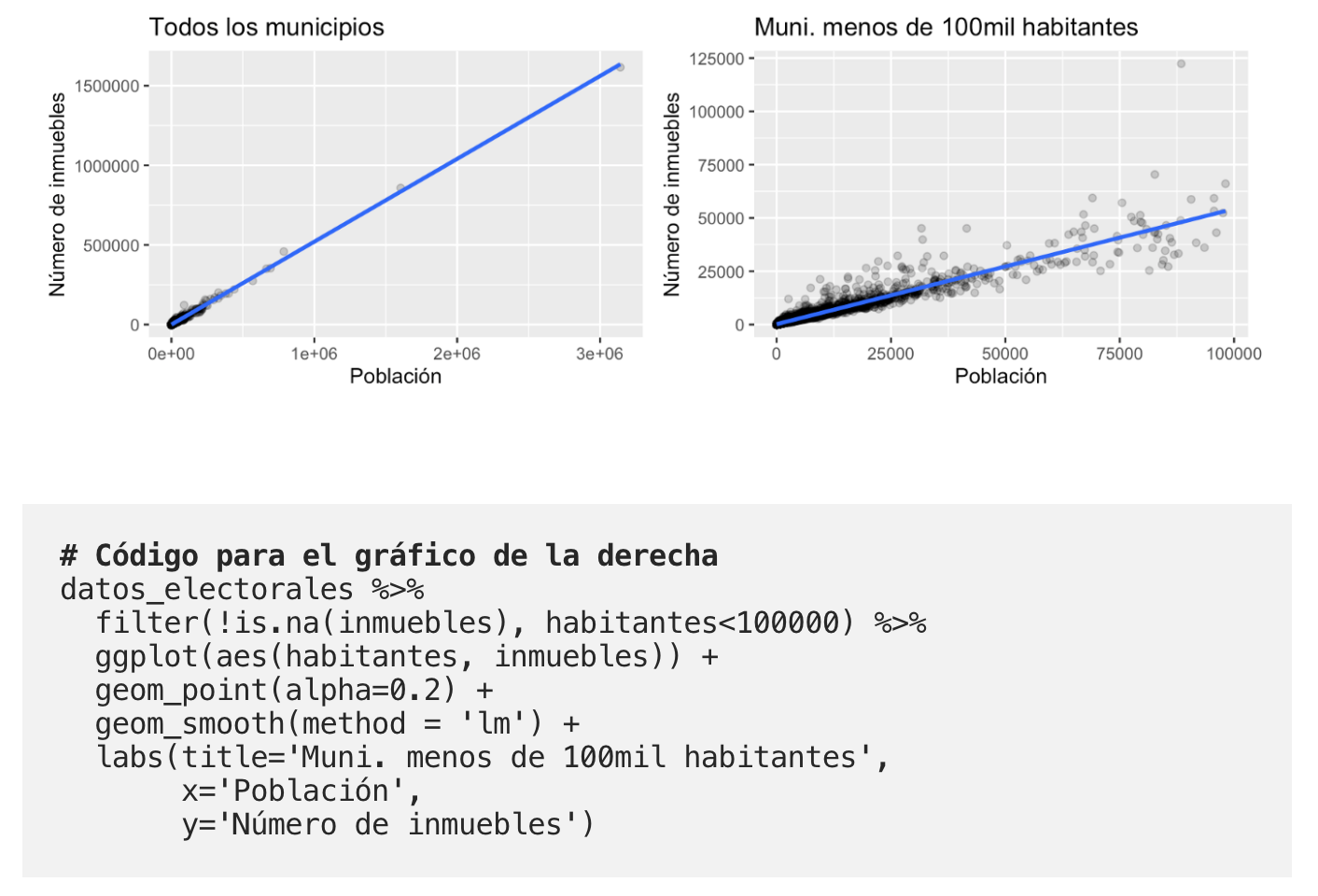 Álvaro León, Data Scientist